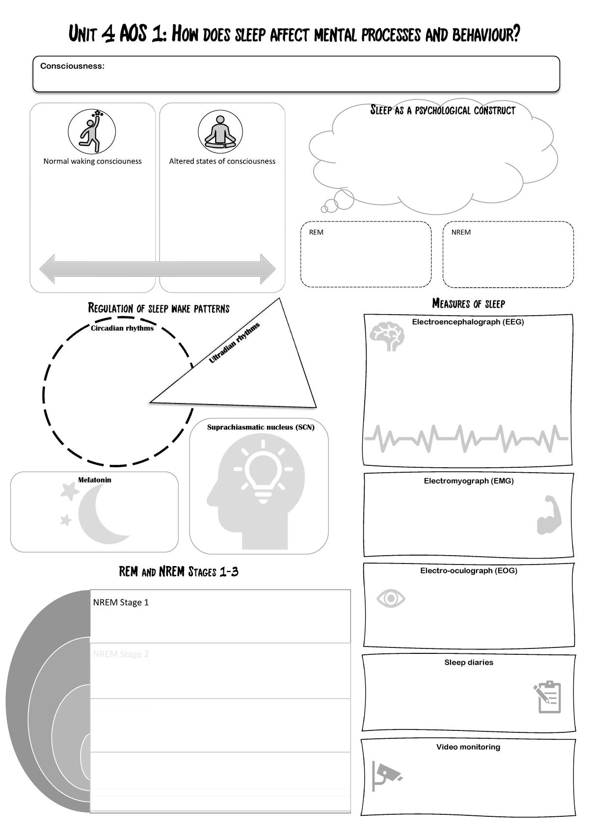 Unit4AOS1Revision Poster - Unit 4 AOS 1: How does sleep affect mental ...