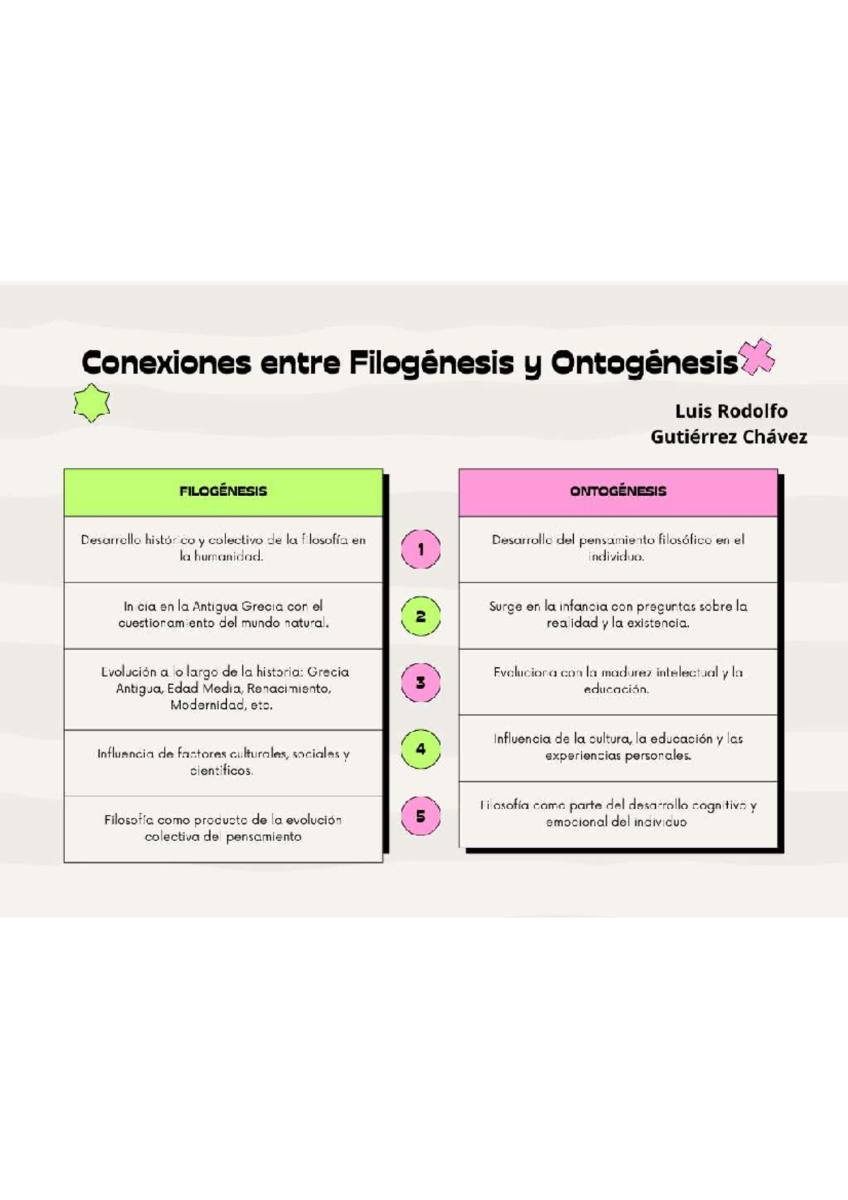 Cuadro Comparativo filogenesis y ontogenesis - Conexiones entre ...