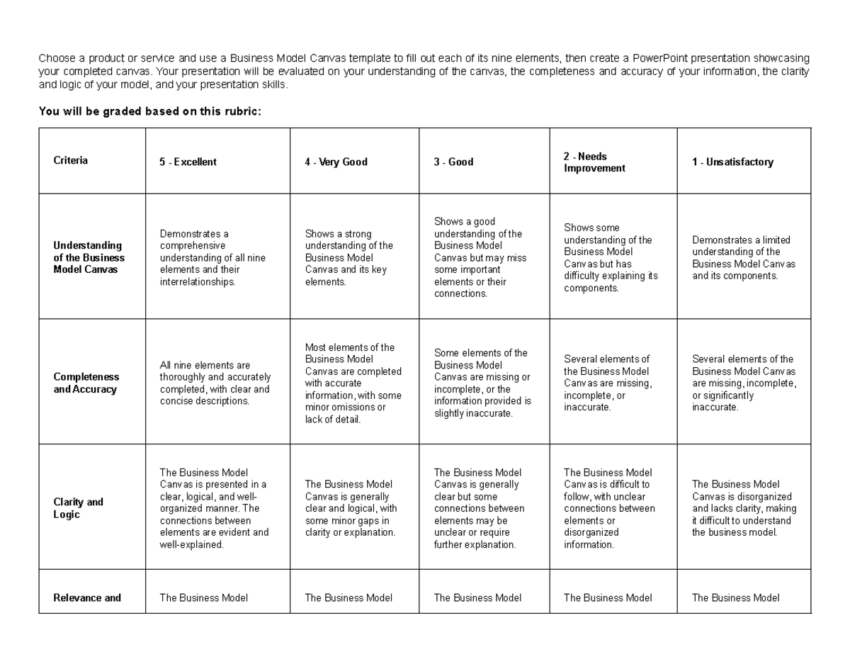 BMC-Rubric - For criteria in business model canvas - Choose a product or service and use a ...