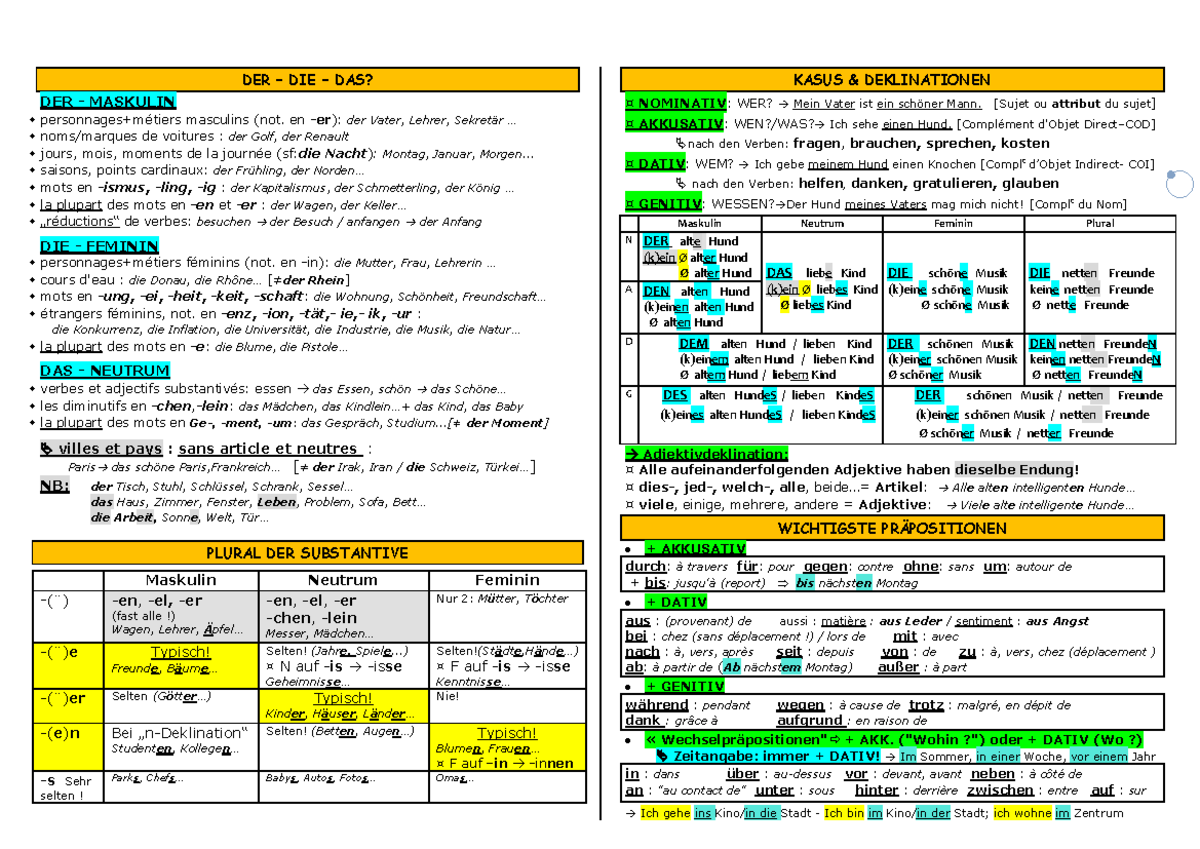 Articles, Déclinaisons, Prépositions (Wo Wohin Woher). Exercice Corrigé ...
