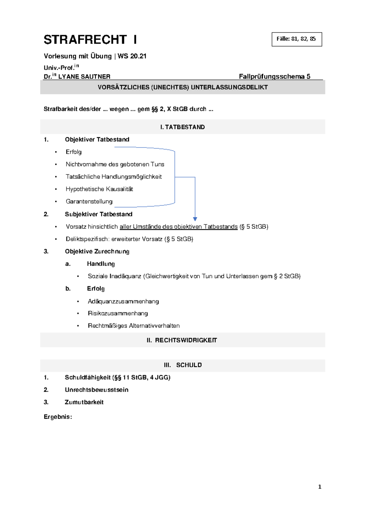 Schema 5 Vorsätzliches (unechtes) Unterlassungsdelikt - STRAFRECHT I ...