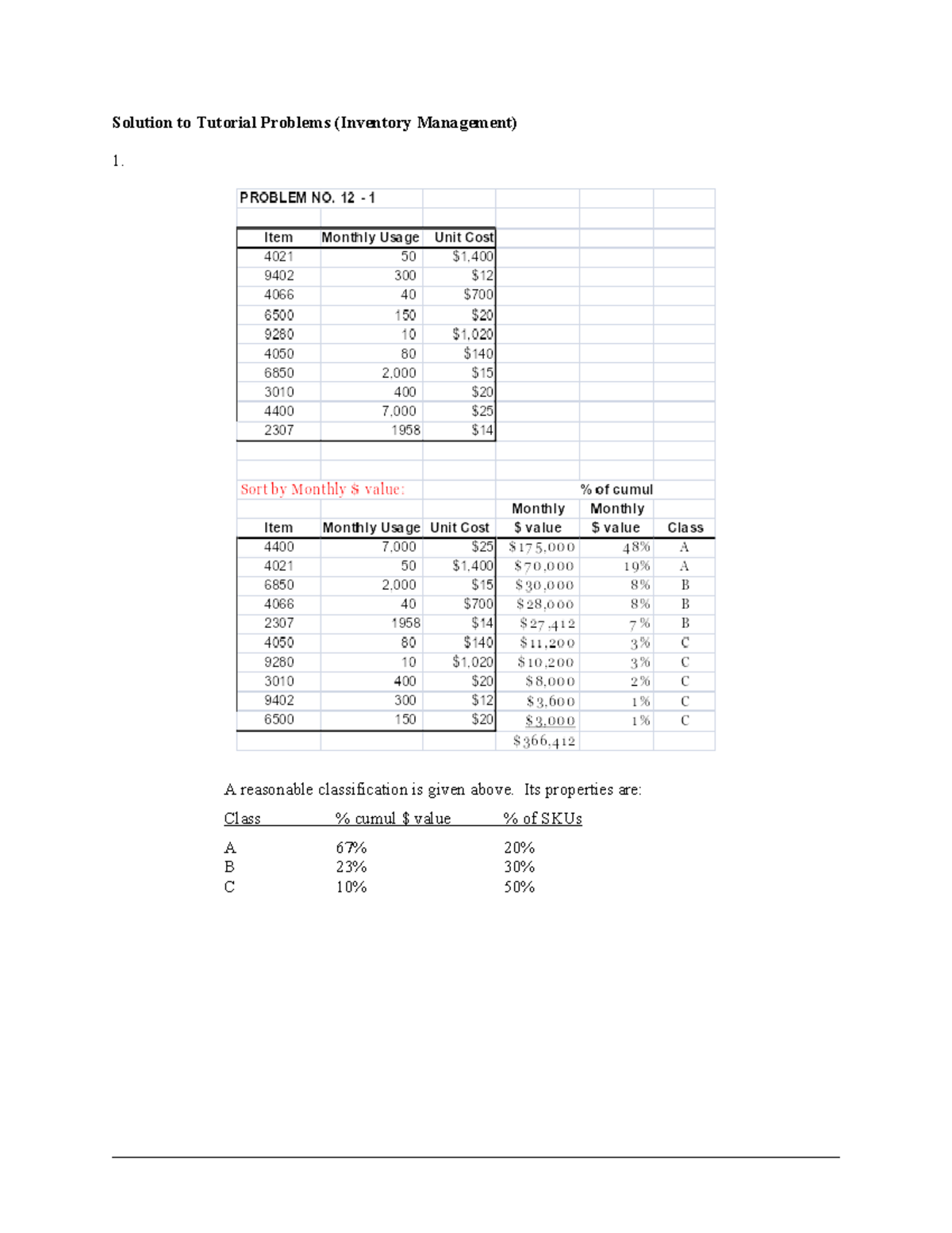 Solution to Tutorial Problems Inventory Management - A reasonable classification is given above ...
