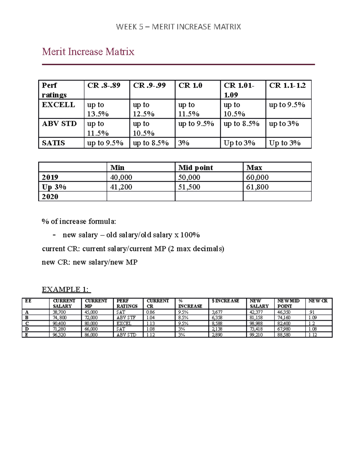 Merit Increase Matrix - Lecture notes 4 - WEEK 5 – MERIT INCREASE ...