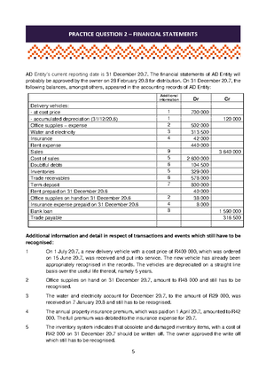 2023 Assessment 2 Combined question paper - ACC200 - UJ - Studocu