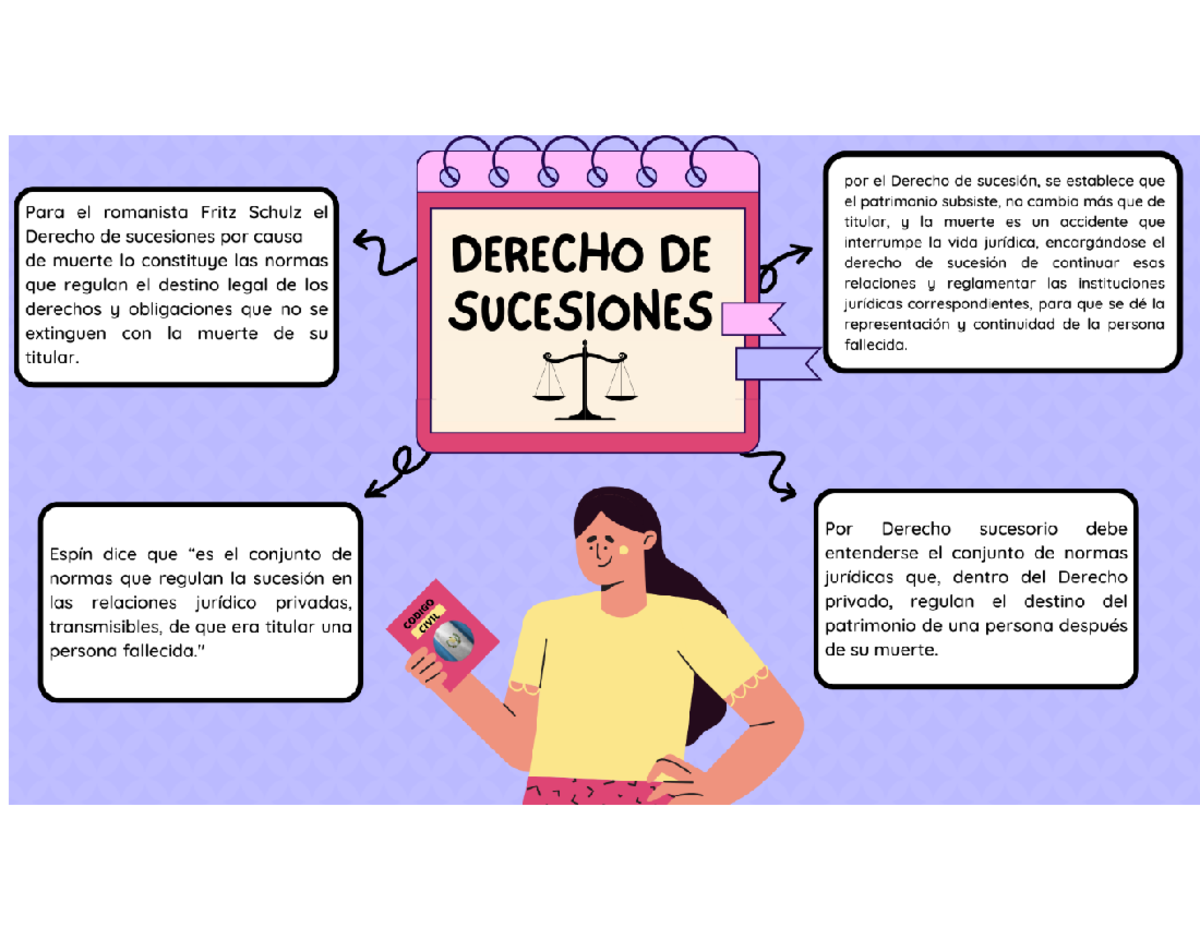Derecho de Sucesiones y Herencia Universal - derecho civil III - Studocu