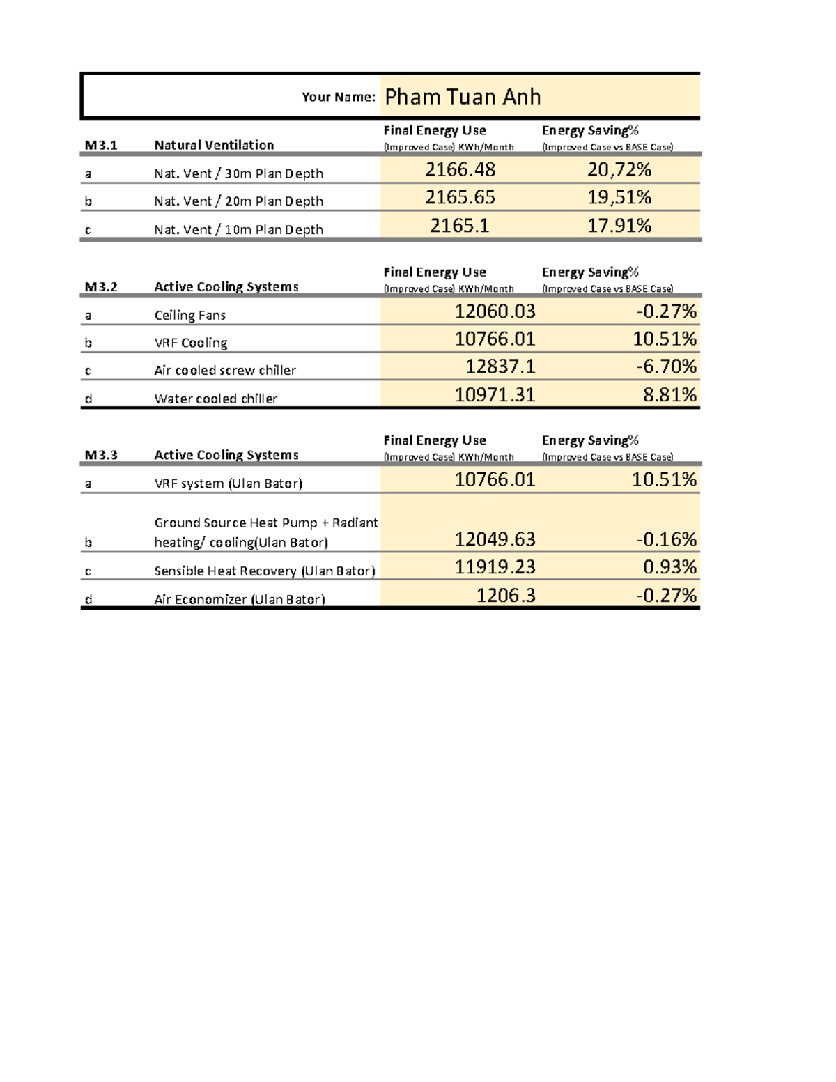 22 - 11231231233333333333333 - Your Name: Pham Tuan Anh M3 Natural Ventilation Final Energy Use ...