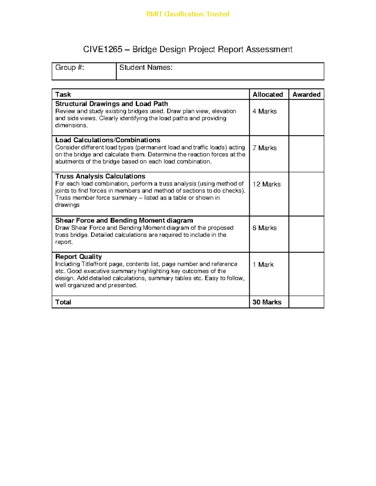 Project Report Marking Template - RMIT Classification: Trusted CIVE ...
