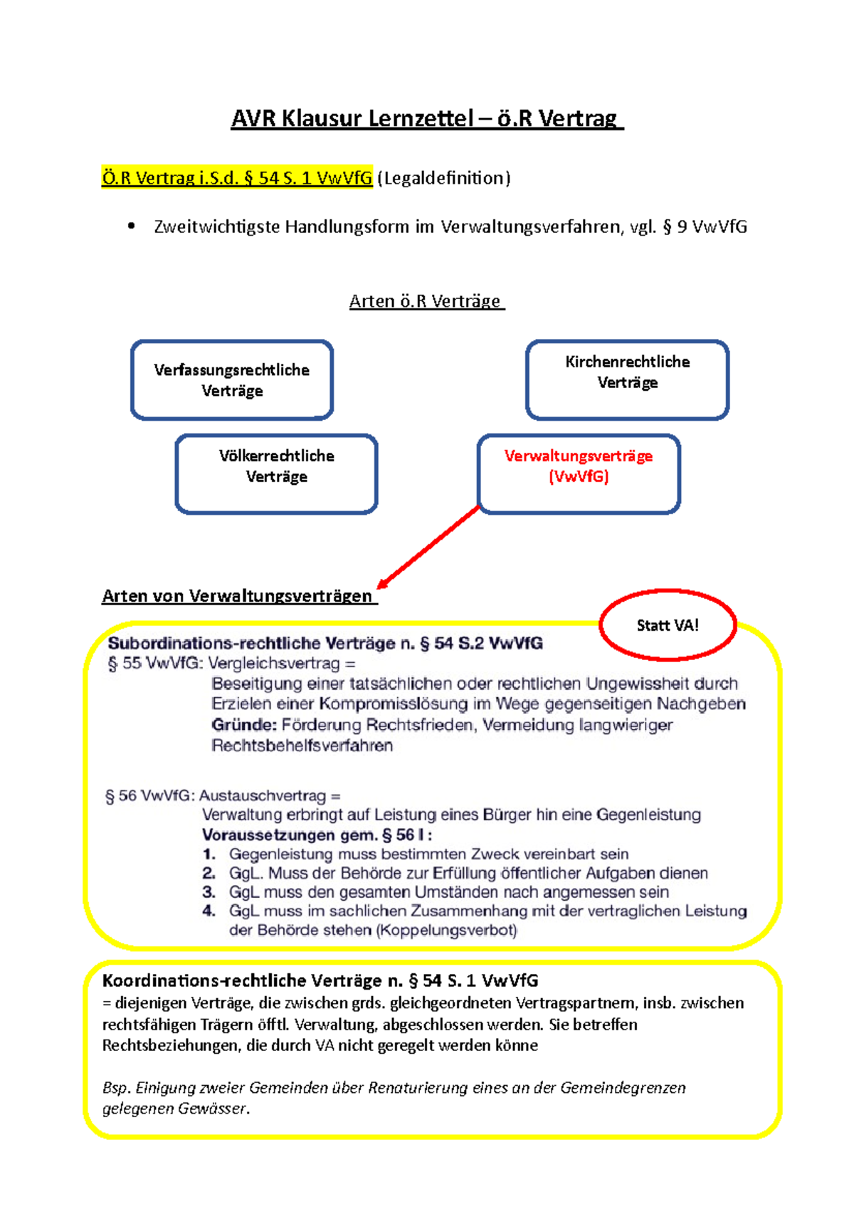 AVR Klausur Lernzettel - R Vertrag Ö.R Vertrag i.S. § 54 S. 1 VwVfG ...