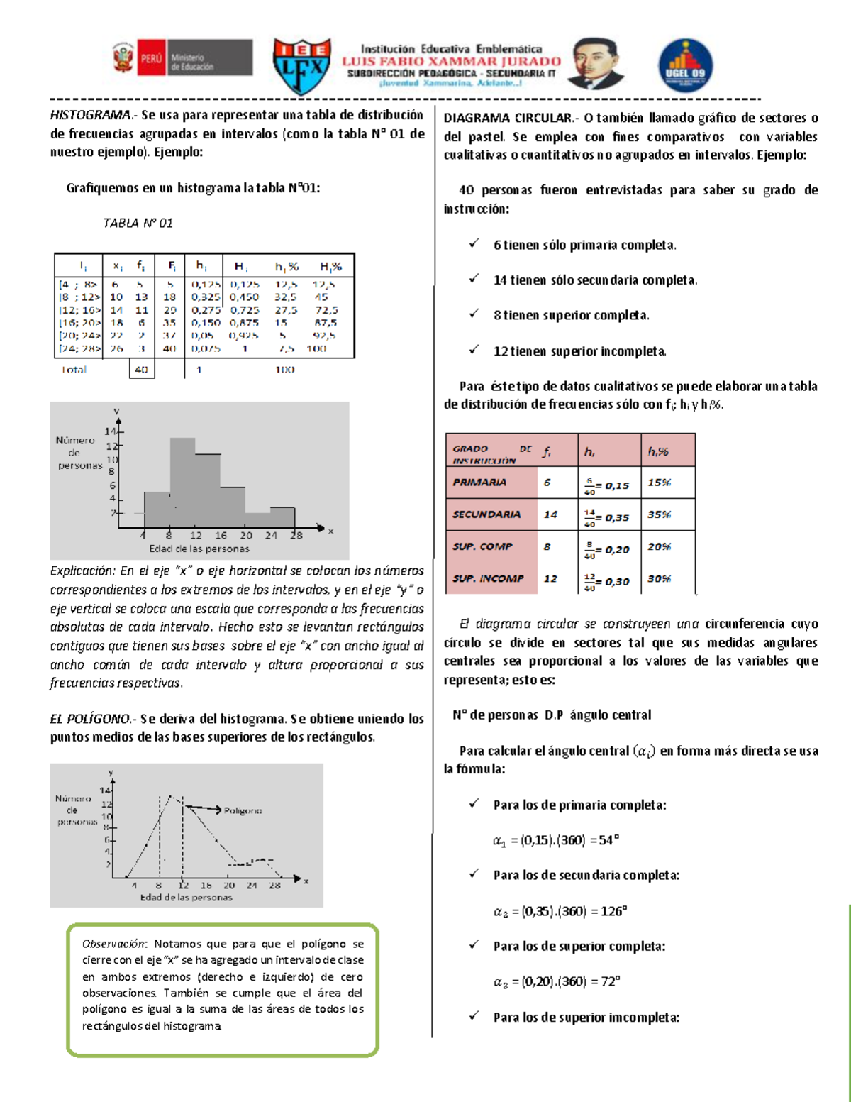 3° - Actividad 2 Graficos Teoria - HISTOGRAMA.- Se usa para representar ...