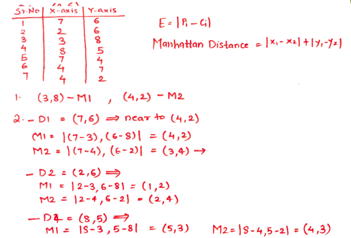 K-medoid example - Sr-No| X-axis Y-ax iS 7 4 (3,8) - MI 5 E- |8-ci) D2 ...