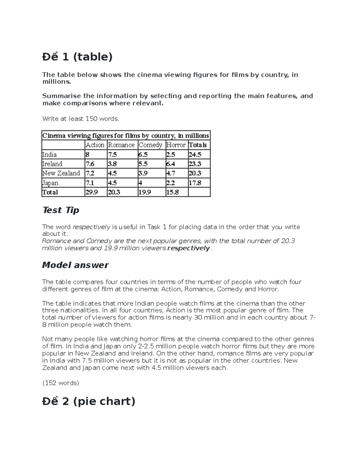 20 đề thi mẫu Writing Task 1 - Đề 1 (table) The table below shows the ...