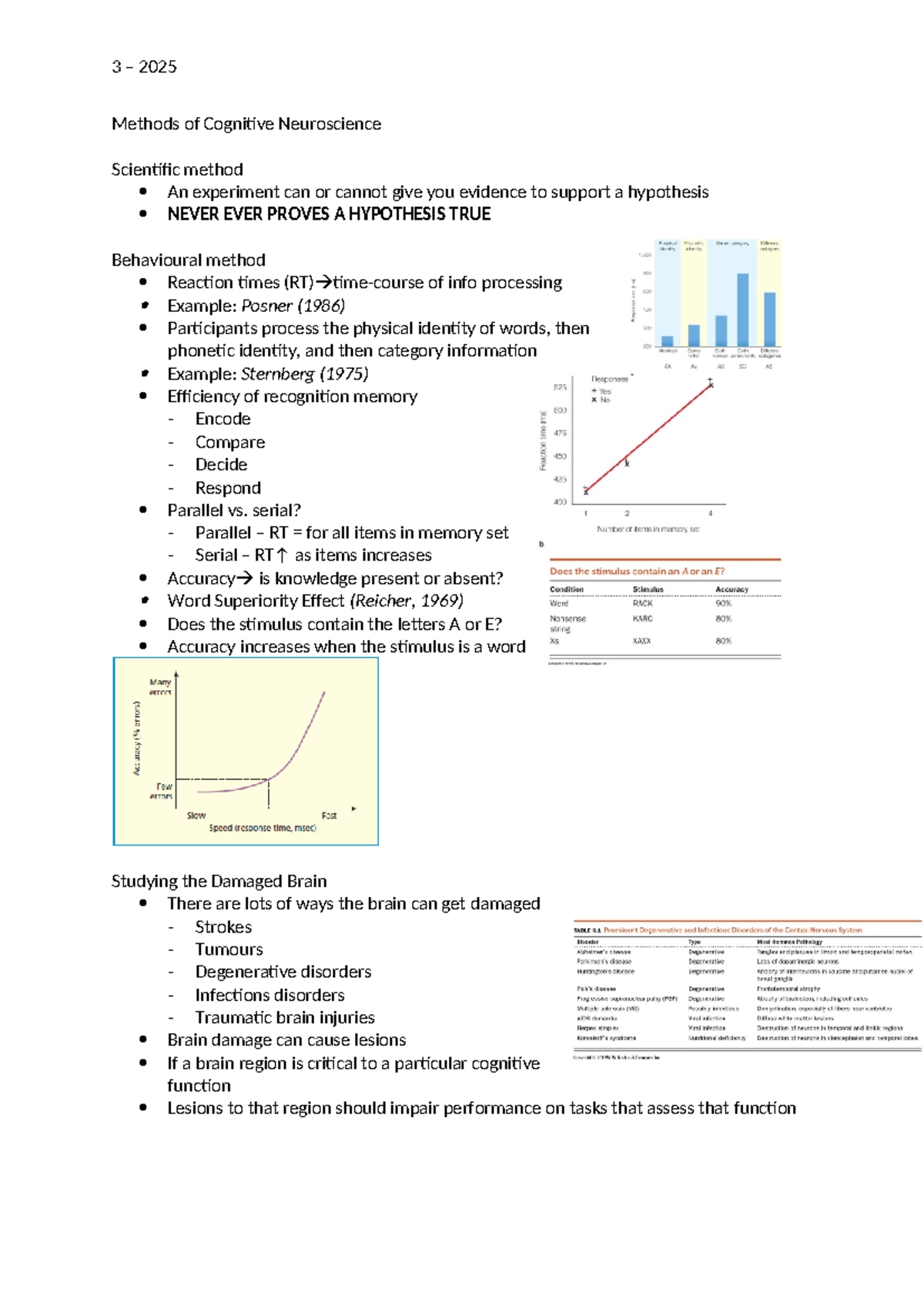 3 Methods Of Cognitive Neuroscience Methods Of Cognitive Neuroscience Scientific Method An