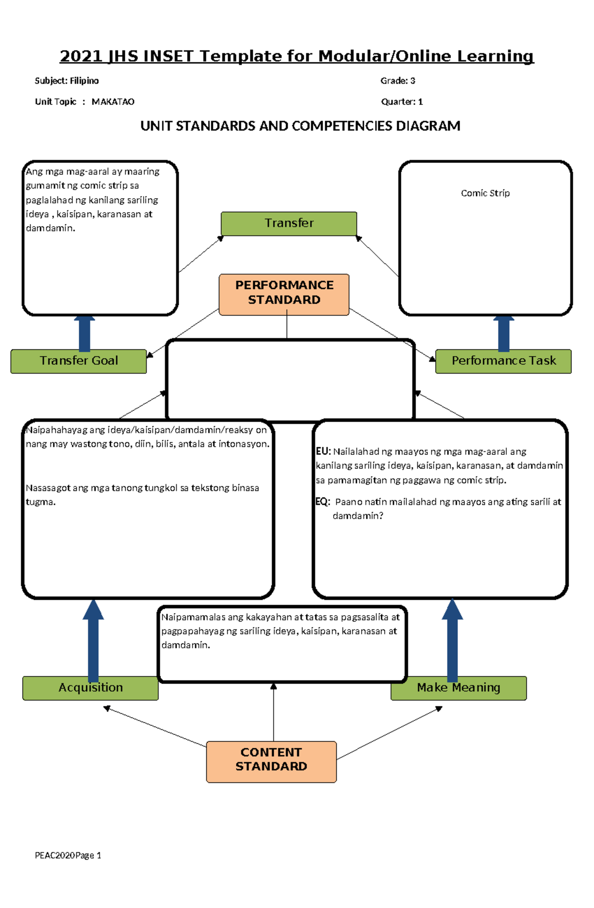 Filipino learning plan - 2021 JHS INSET Template for Modular/Online ...