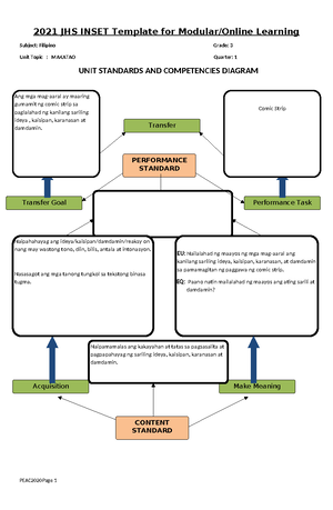 English learning plan - 2021 Template for Modular/Online Learning ...