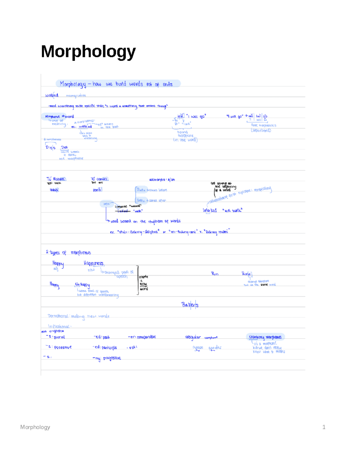 Morphology - LING 3101 - Studocu