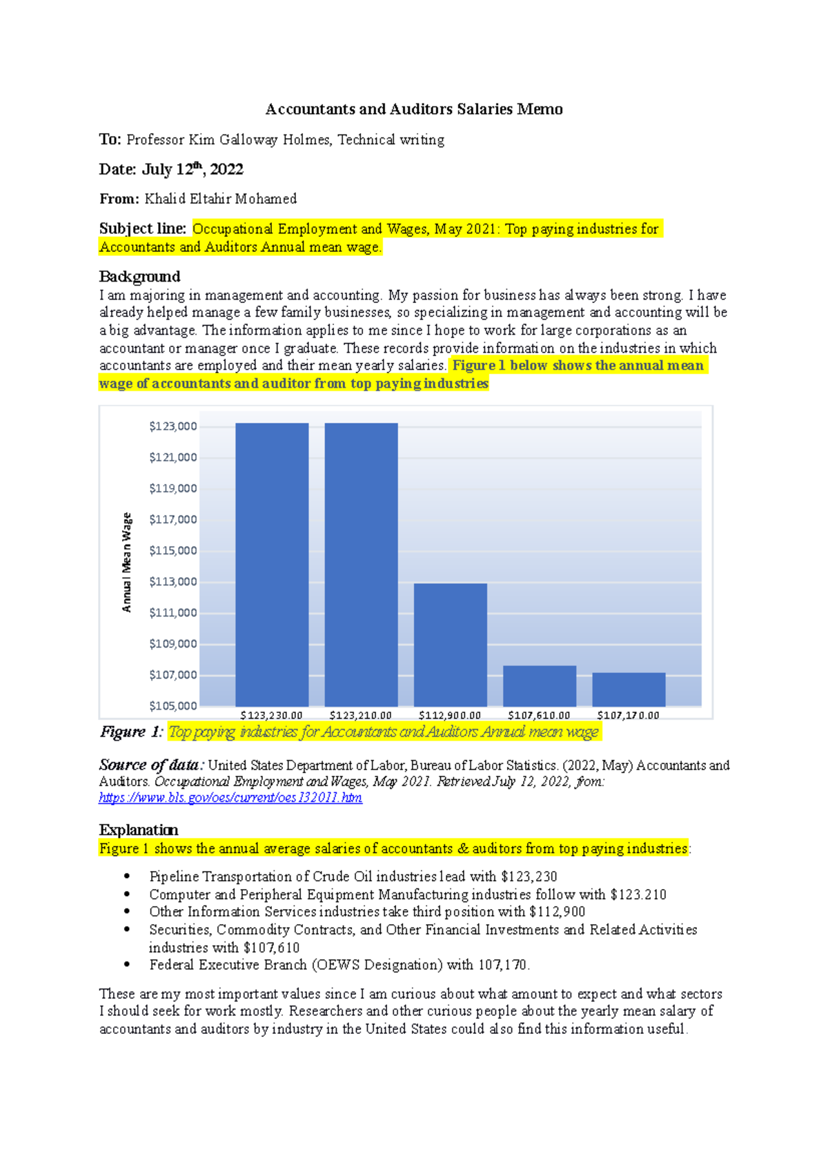Graphic memo draft assignment - Accountants and Auditors Salaries Memo ...