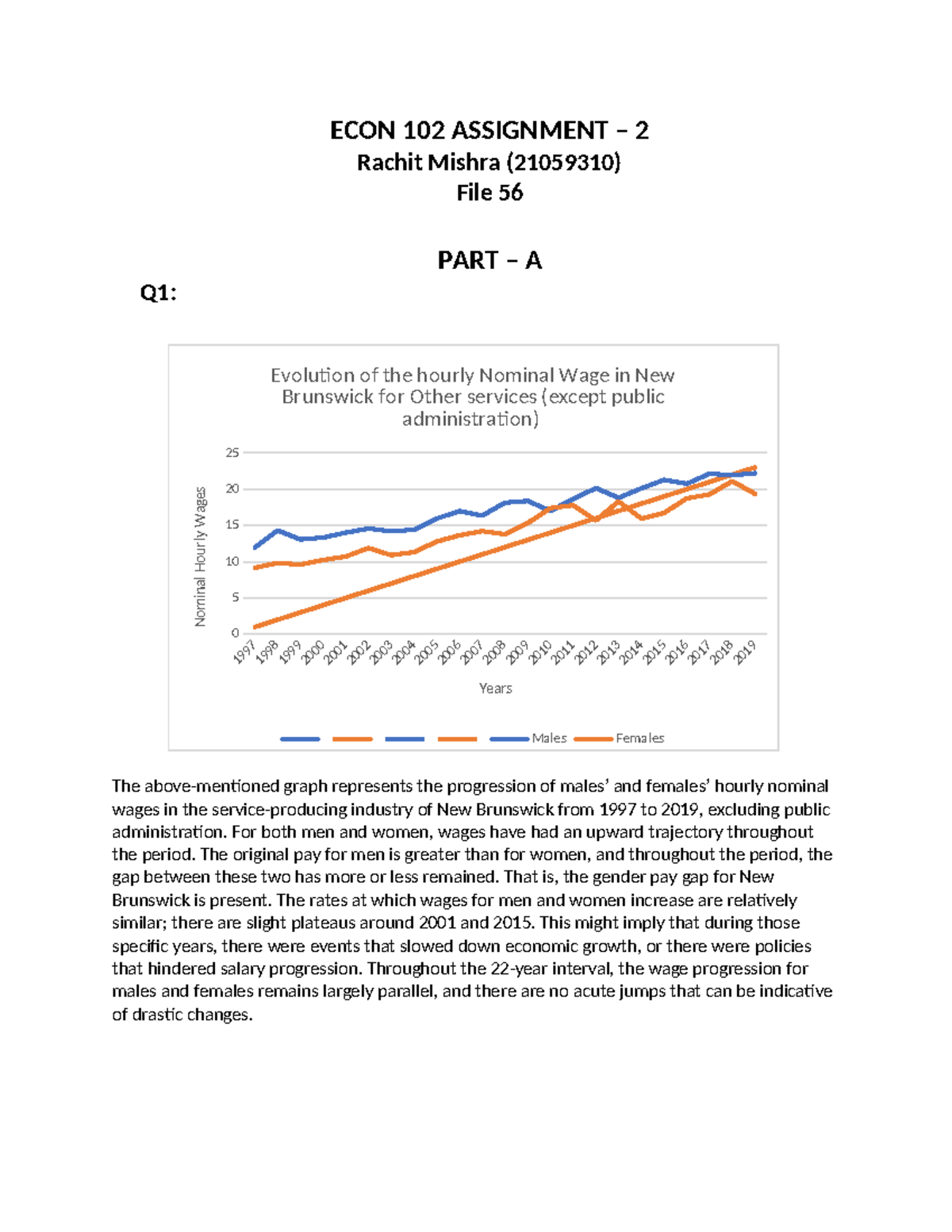 Econ 102 assignment 2 Rachit Mishra - ECON 102 ASSIGNMENT – 2 Rachit Mishra (21059310) File 56 ...