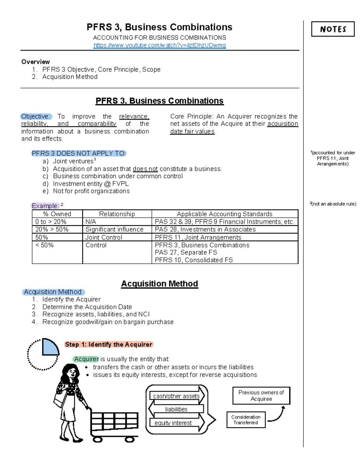 Transcribed video with highlight - PFRS 3, Business Combinations ...