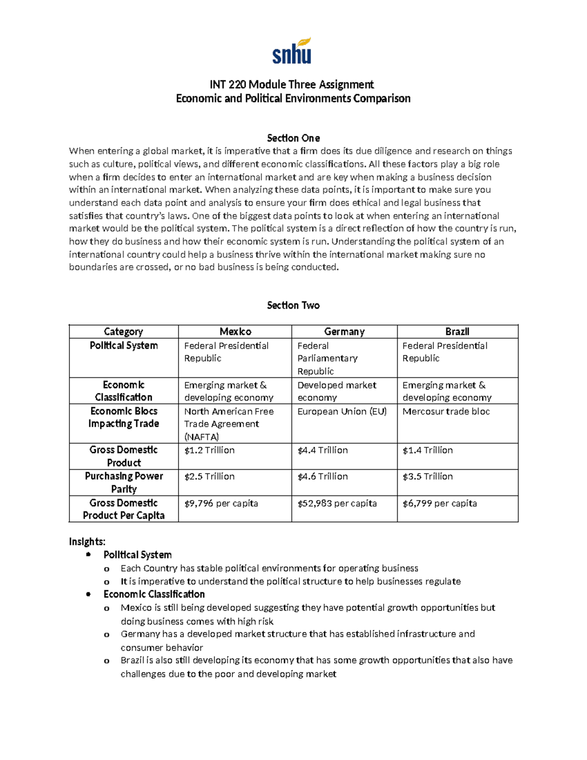 INT 220 Module Three Assignment - INT 220 Module Three Assignment ...