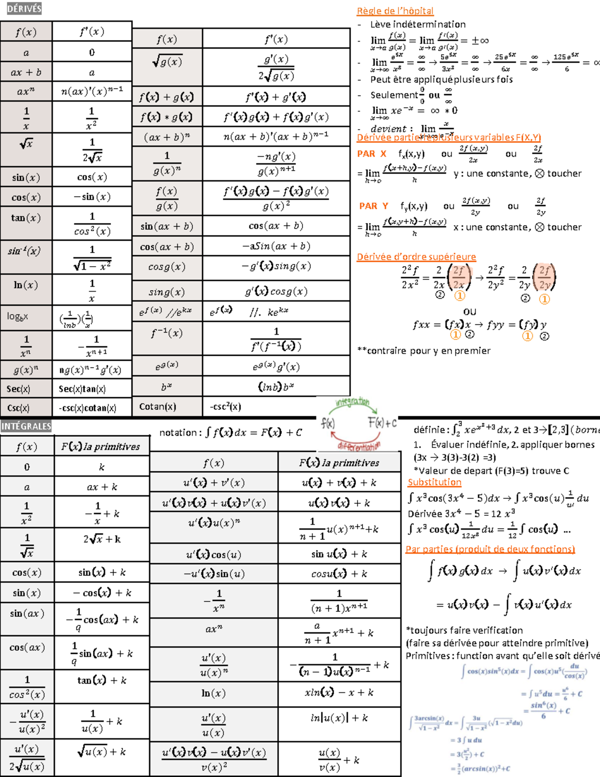 Feuille aide mémoire ADM1705 - 𝑓(𝑥) 𝑓′(𝑥) 𝑎 0 𝑎𝑥 + 𝑏 𝑎 𝑎𝑥𝑛 𝑛(𝑎𝑥)′(𝑥)𝑛− ...