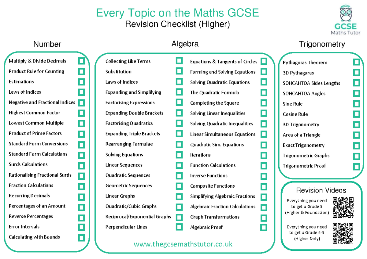 01-GCSE-Maths-Topic-Checklist-Higher 2 - Revision Videos Everything you ...