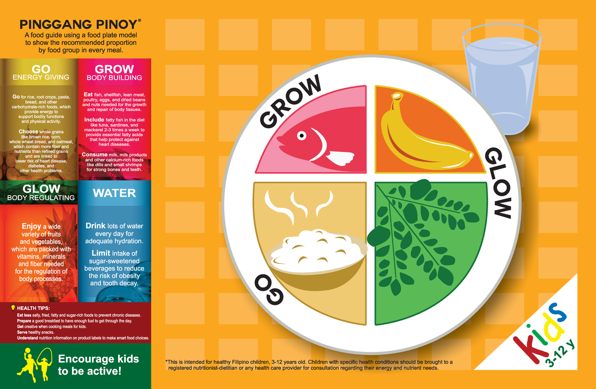 Pinggang Pinoy - Diet and nutrition for filipinos by doh - Family ...