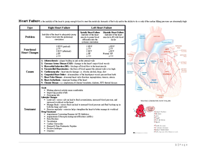 Lab values PDF - Nur 136 - Studocu