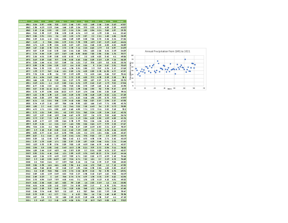 ESC 111- Lab 6 P - LAb 6 - Column1 Jan Feb Mar Apr May Jun Jul Aug Sep ...