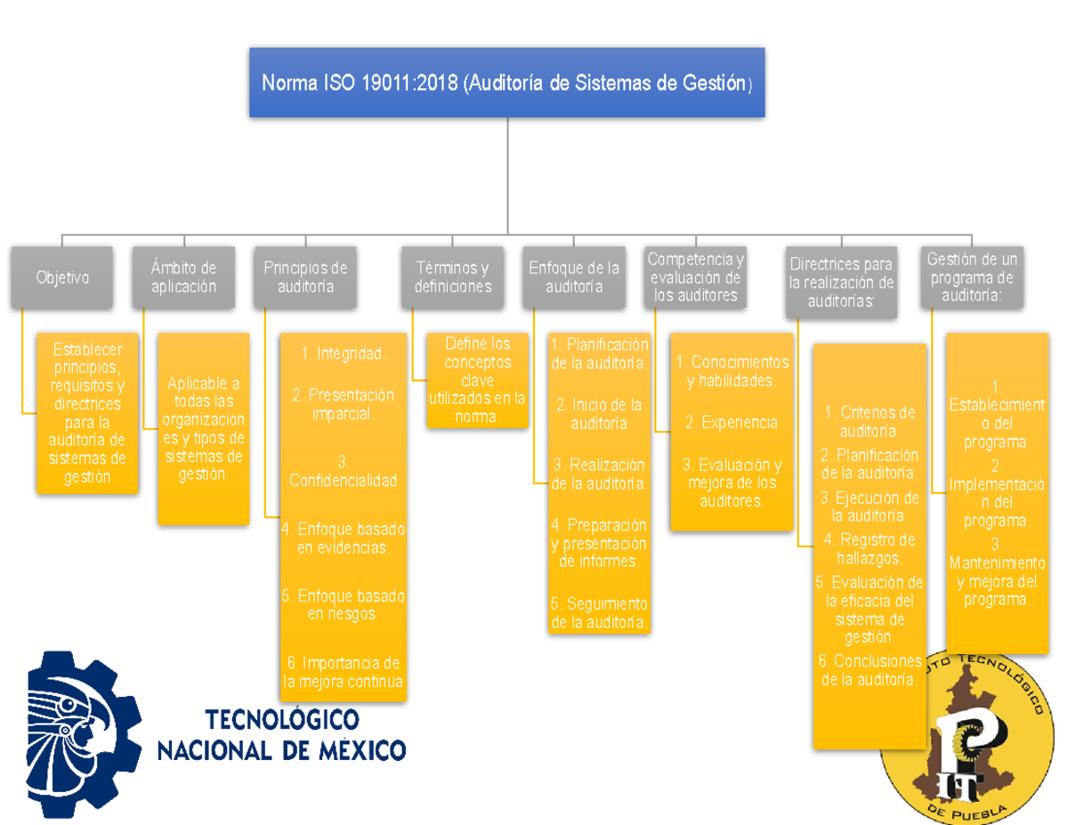 Normal 19011-2018 - normas oficiales - Norma ISO 19011:2018 (Auditoría ...