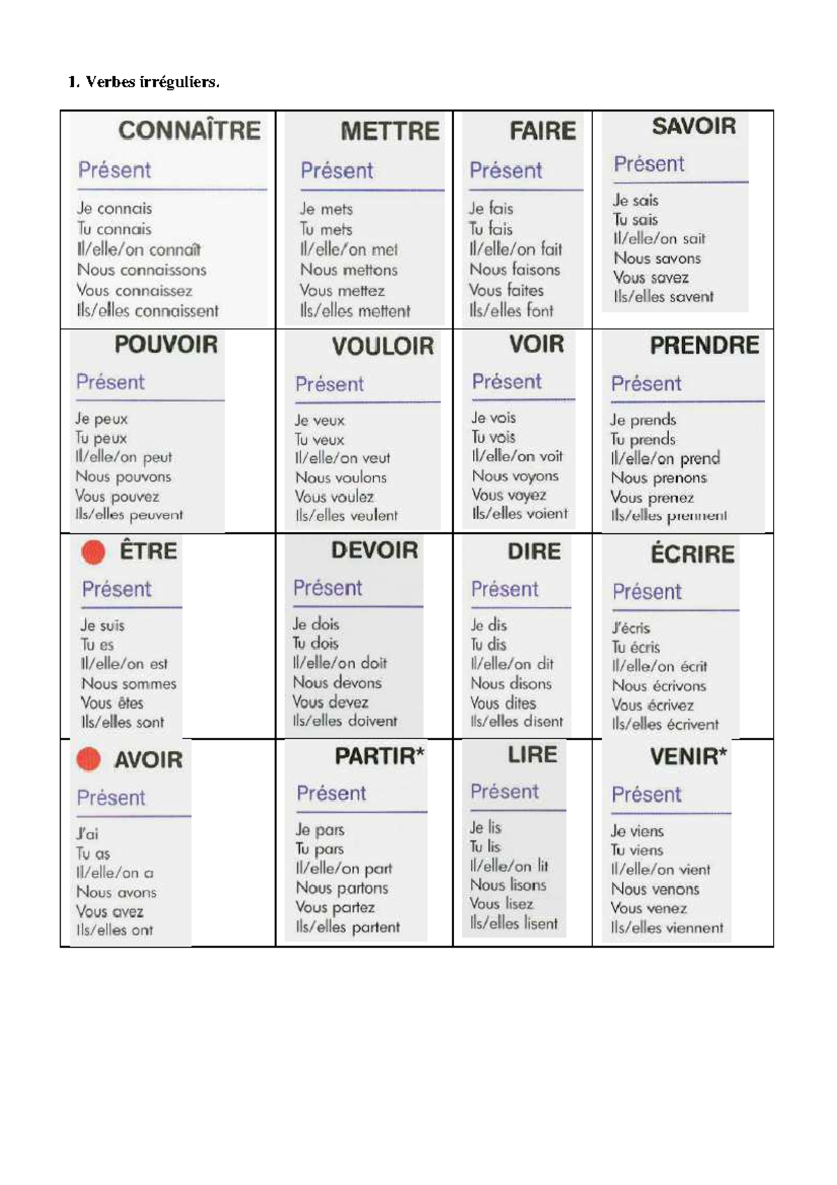 1. Verbes irreguliers present - anatomy - Verbes irréguliers. - Studocu