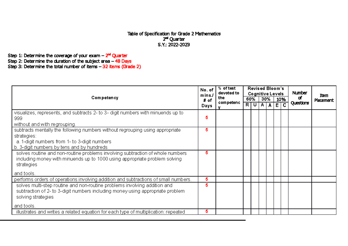 TOS-Activity-1 - TOS-Activity - Table of Specification for Grade 2 ...