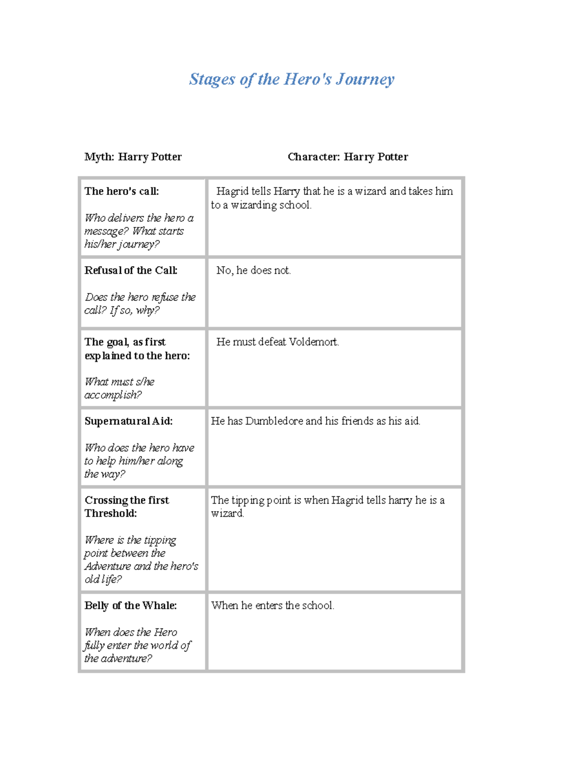 Stages+of+the+Hero - Stages+of+the+Hero - Stages of the Hero's Journey ...