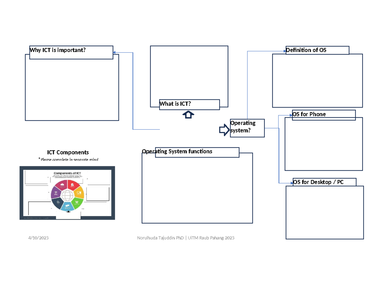 Week 5 Mindmap Introduction to ICT - operation management - OS for ...