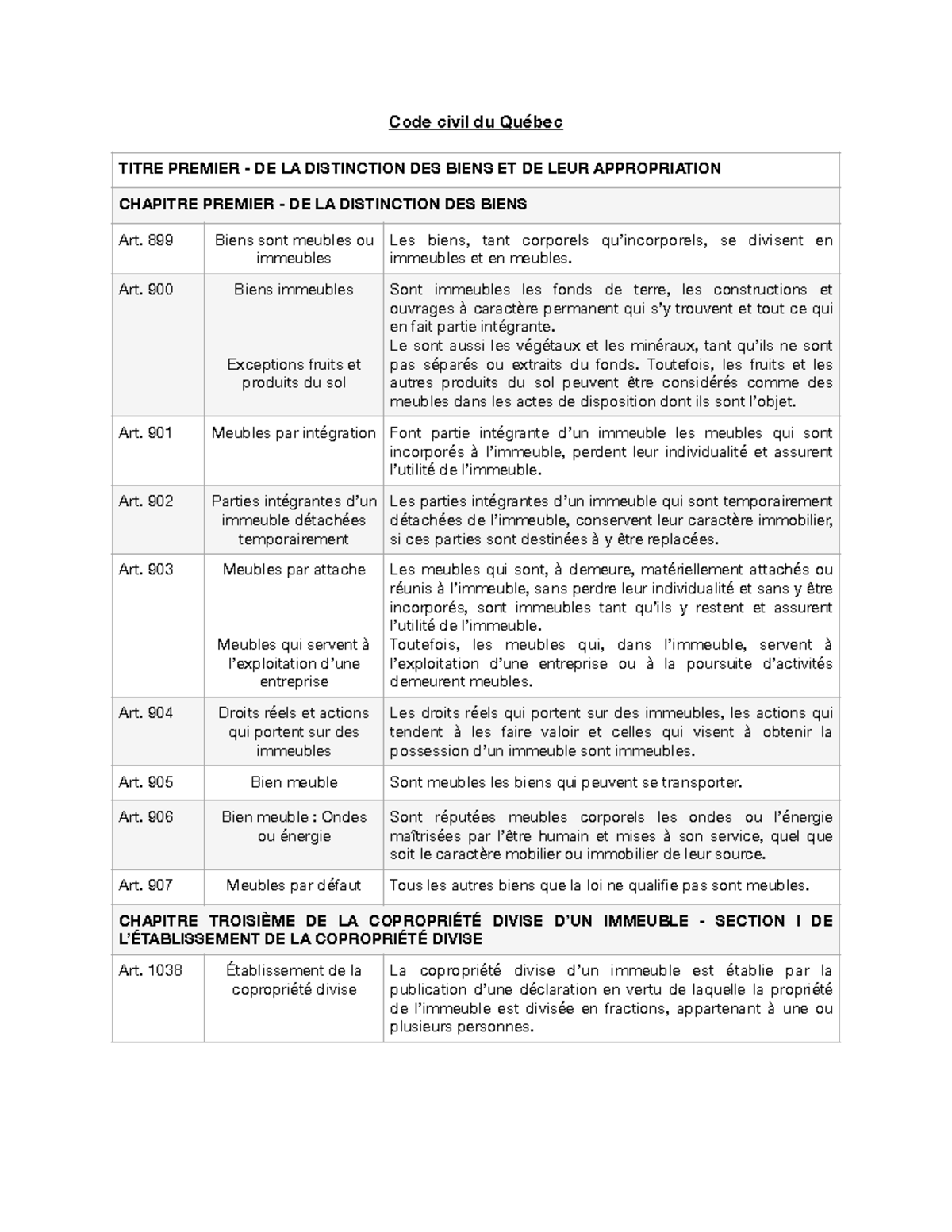 Code civil du Québec sûretés - Code civil du Québec TITRE PREMIER - DE ...