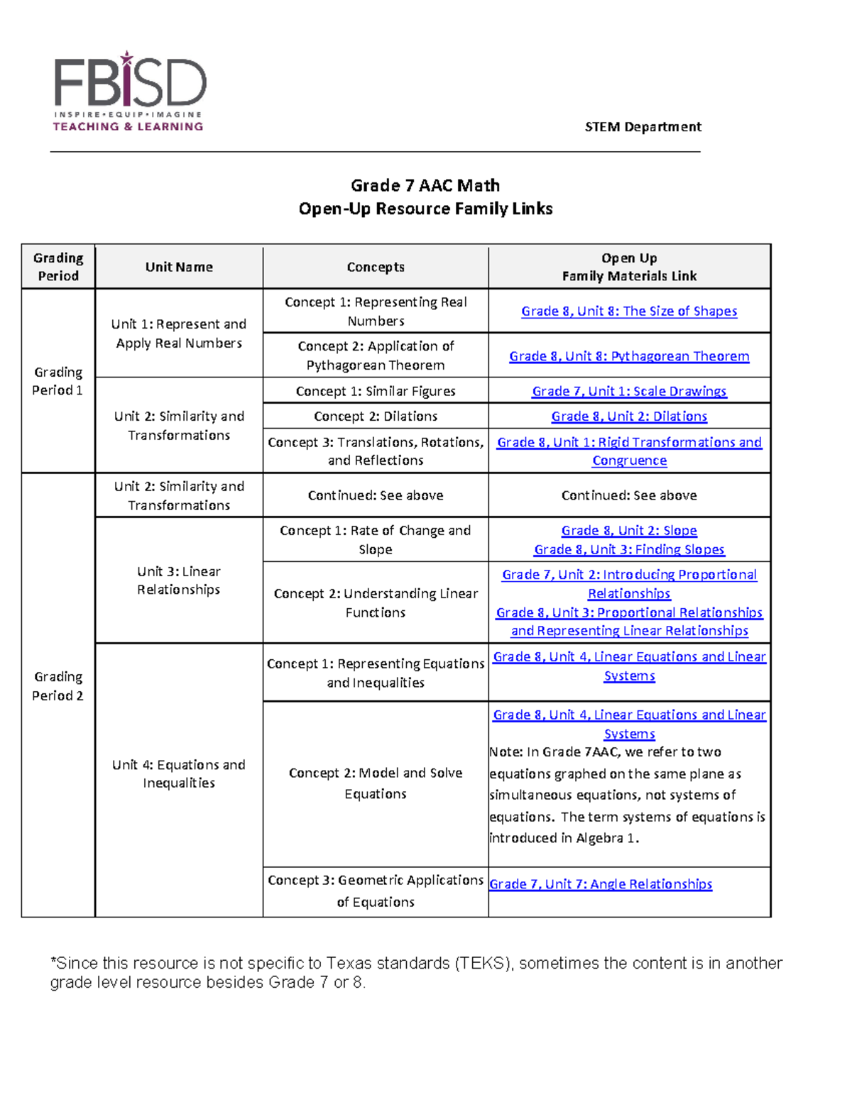 Grade 7AACOpen Up Resource Family Material Links 1 - STEM Department ...