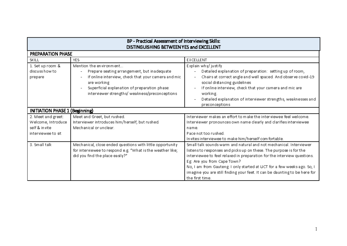 Interview yes excellent 2022 - BP - Practical Assessment of ...