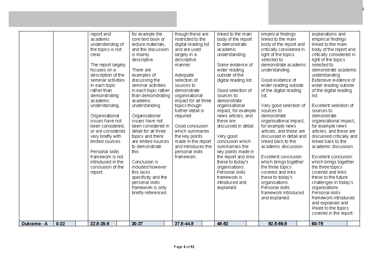 Marking Criteria Part 2 - Assessment Brief – Newcastle Business School ...