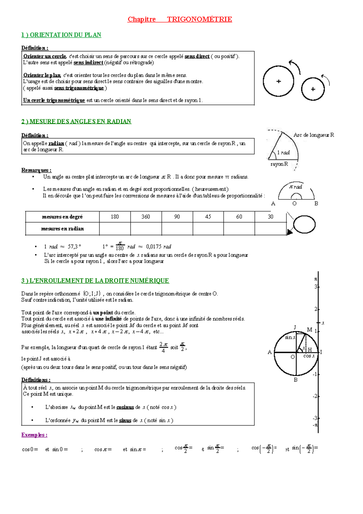 Cours trigonométrie à compléter - Chapitre 3 - TRIGONOMÉTRIE 1 ) ORIENTATION DU PLAN Définition ...