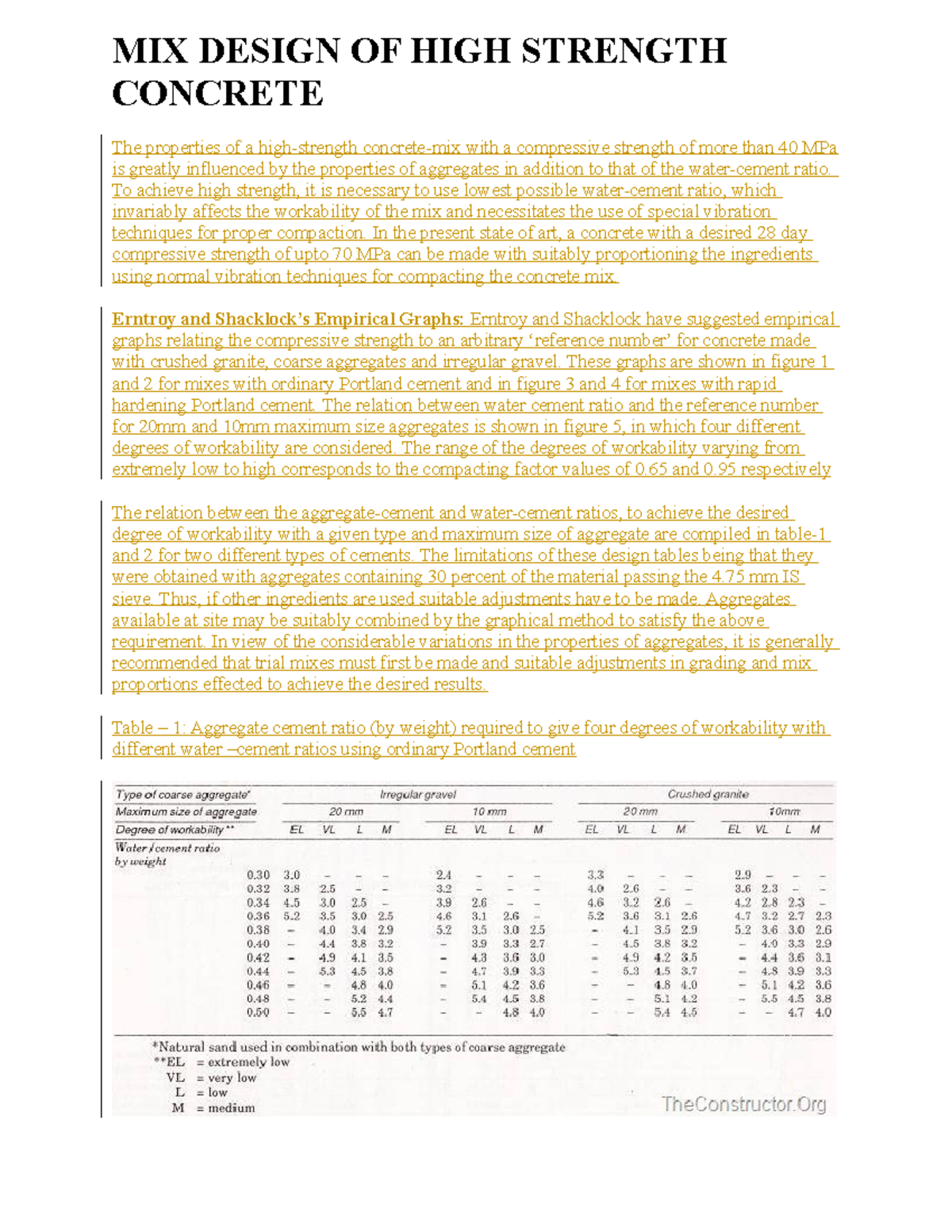 MIX Design OF HIGH Strength Concrete - MIX DESIGN OF HIGH STRENGTH ...