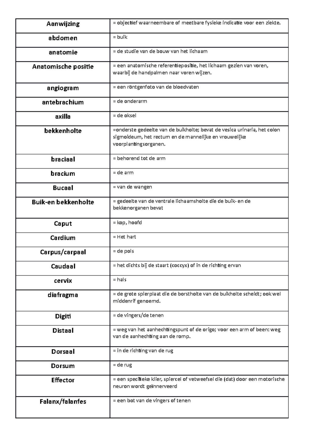 H1; defenities - Aanwijzing = objectief waarneembare of meetbare ...