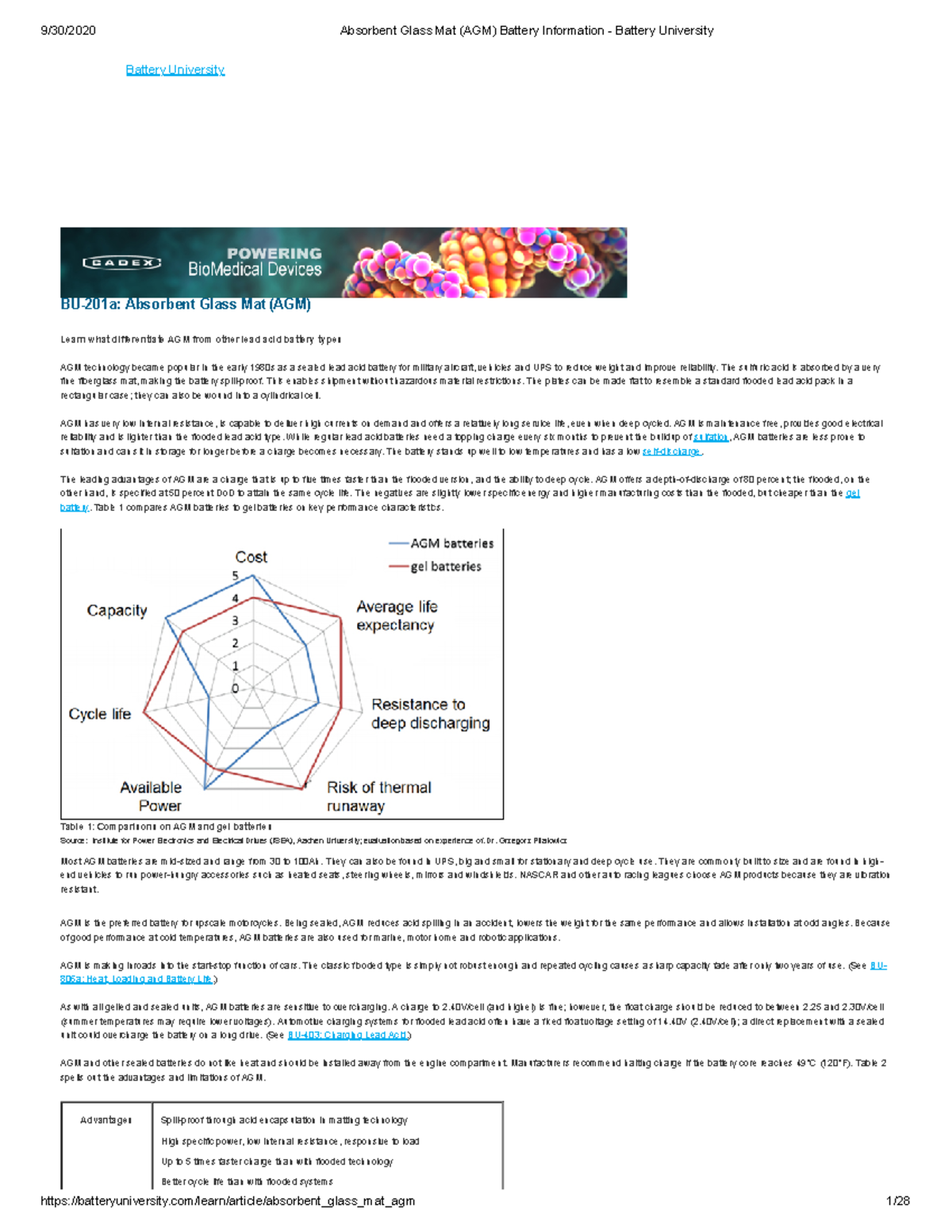 Absorbent Glass Mat (AGM) Battery Information - Battery University - 9 ...