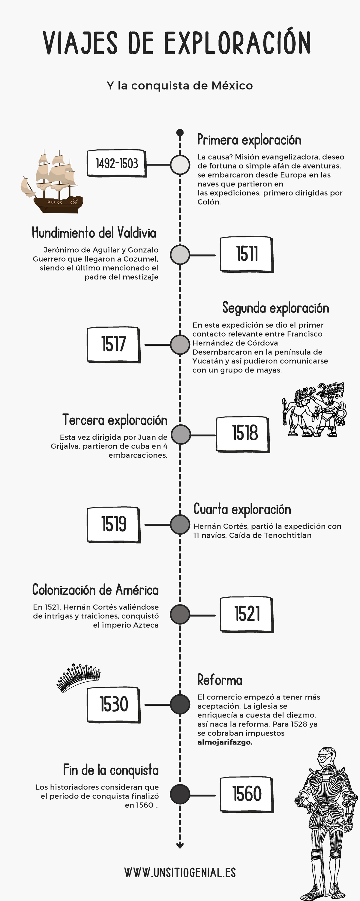 Jema M.viajes.exploración - 1492- 1517 1511 1518 Primera exploración La causa? Misión - Studocu