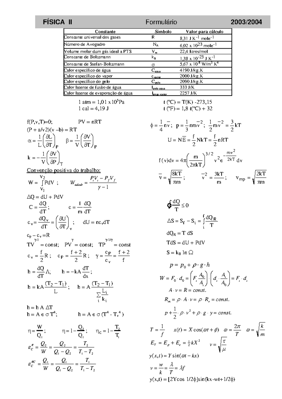 Formulario Fisl II 03 04 v2 - FÍSICA II Formulário Constante Constante ...