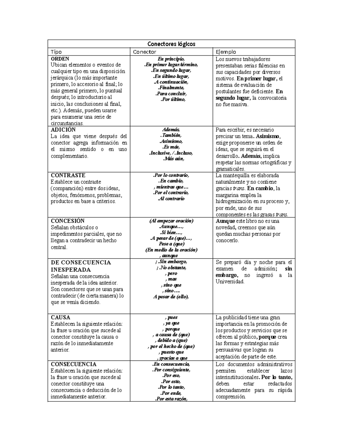 Conectores logicos 1 2 (1) - Conectores lógicos Tipo Conector Ejemplo ...
