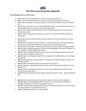 [Solved] ACC 201 Accounting Data Appendix The following events ...