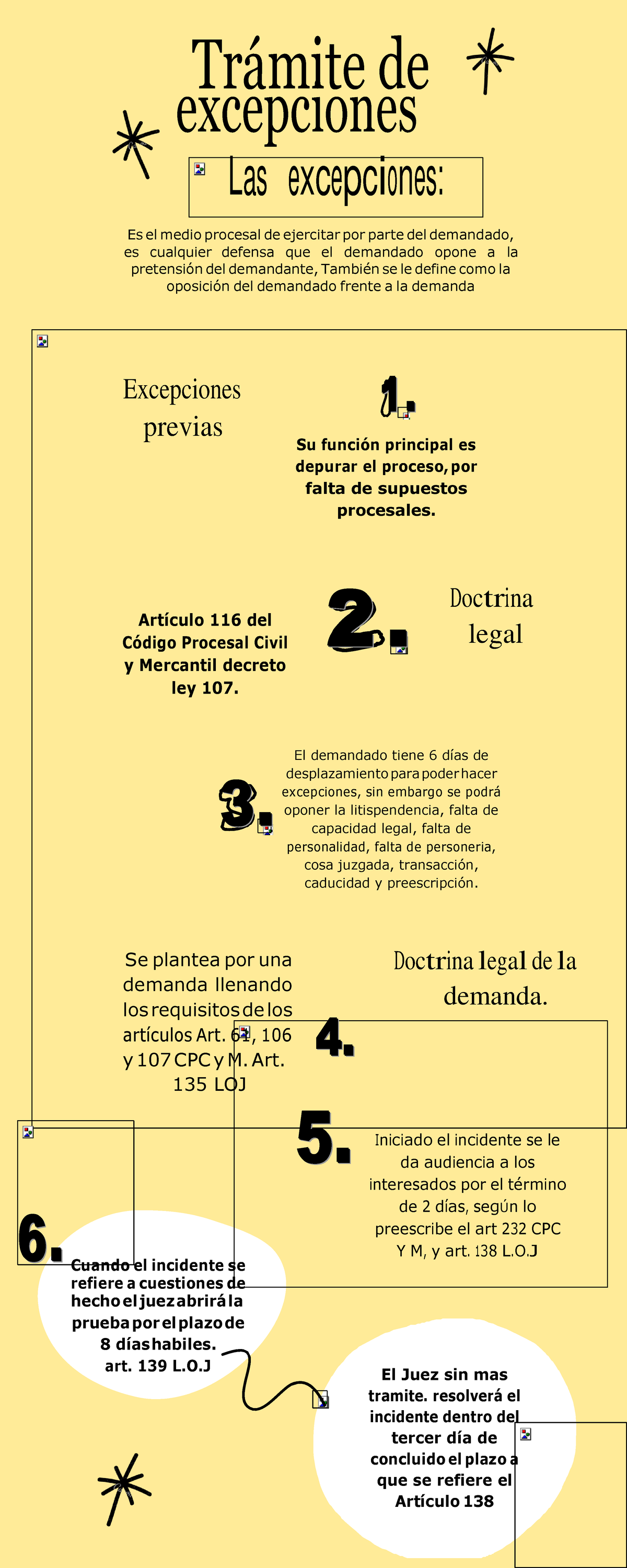 Trámite de excepciones-convertido - Las excepciones: Trámite de ...