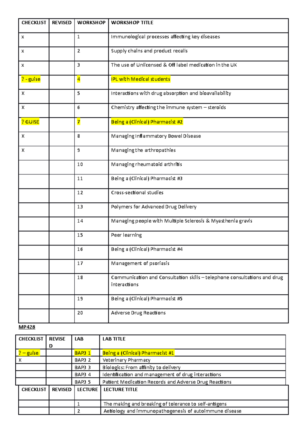 MP428 Checklist - SUMMARY LIST OF ALL WORKSHOPS + LAB - CHECKLIST ...