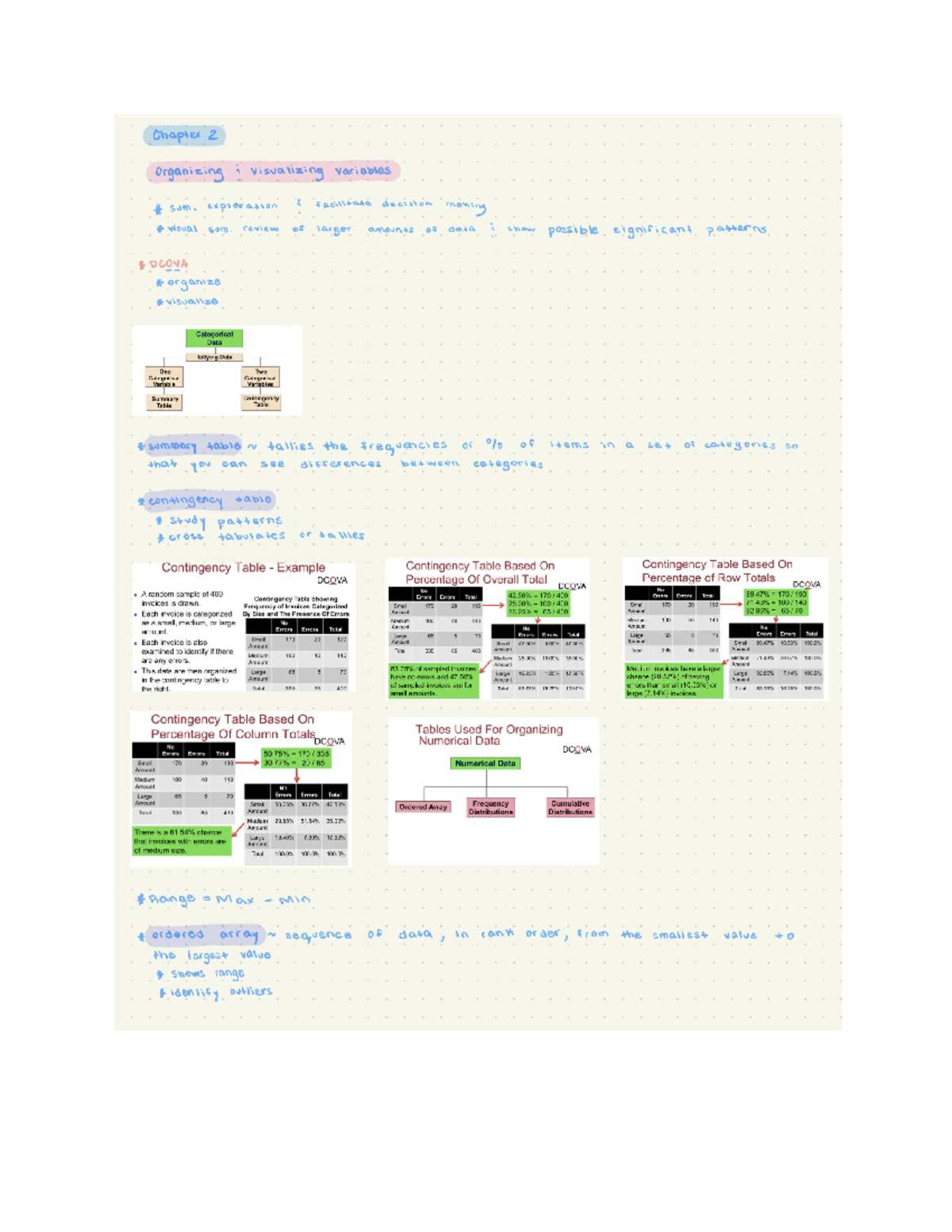 Economics 203 Notes - Chapter z organizing visualizing variables sum ...