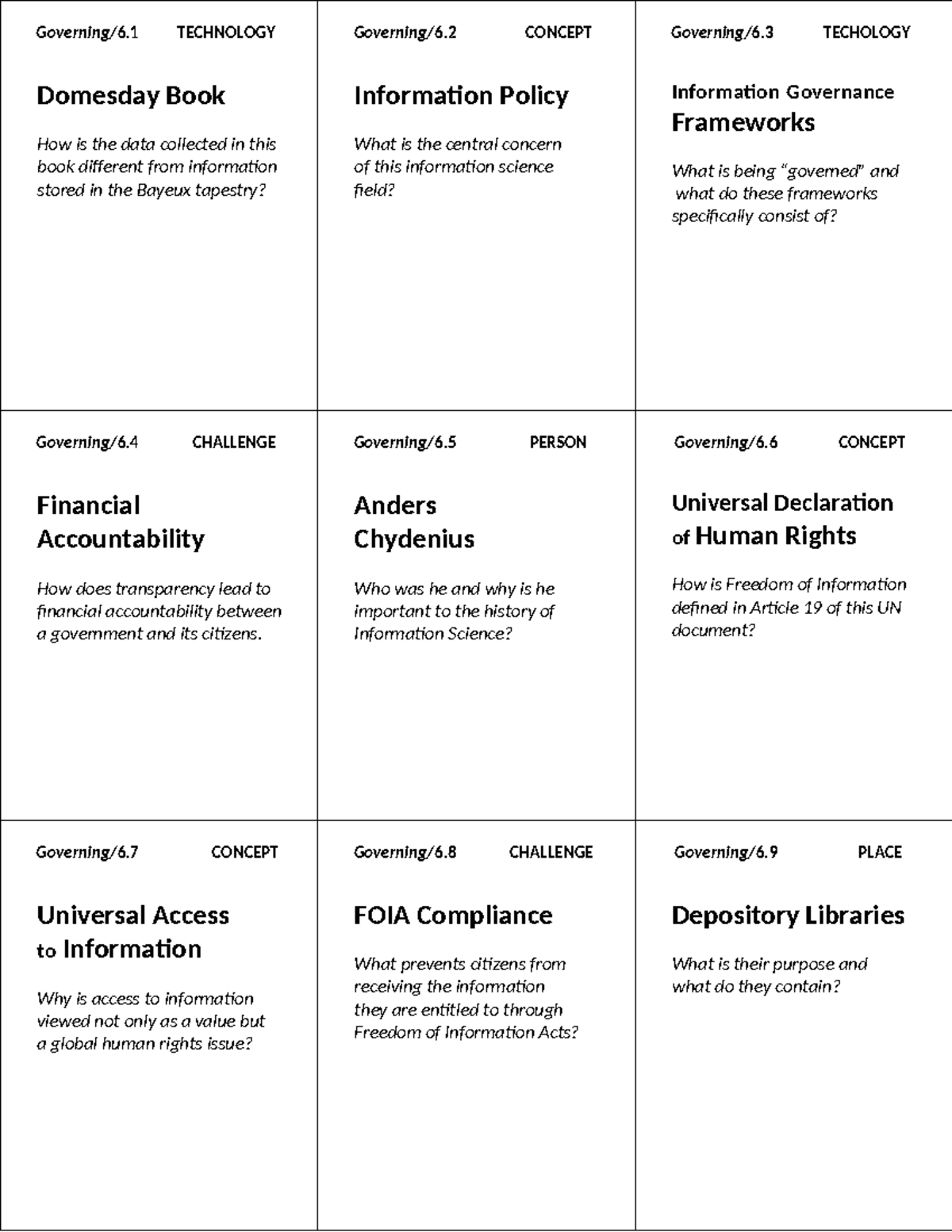 Cards Chapters 6-10 Spring 24 - Governing/6 TECHNOLOGY Domesday Book How is the data collected ...