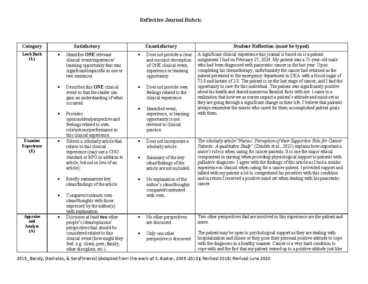 Journal 3 2024W - Reflective Journal Rubric 2015_Bondy, Deshaies ...